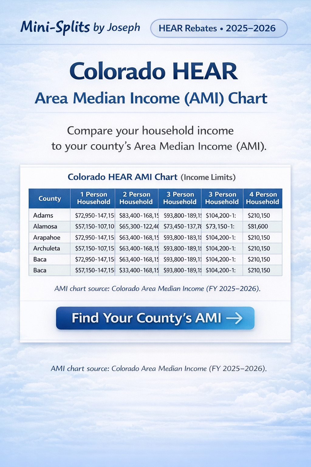 Colorado HEAR AMI Chart (2025–2026) | County & Household Income Limits ...